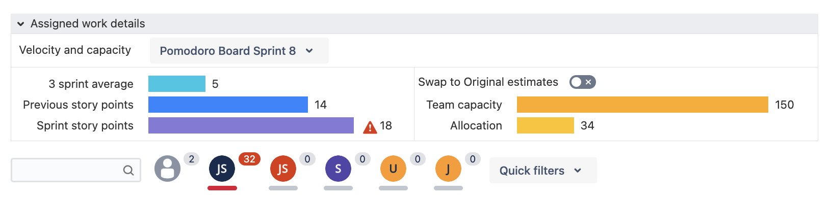 How to know if your agile project is on track – Digital Visual Management